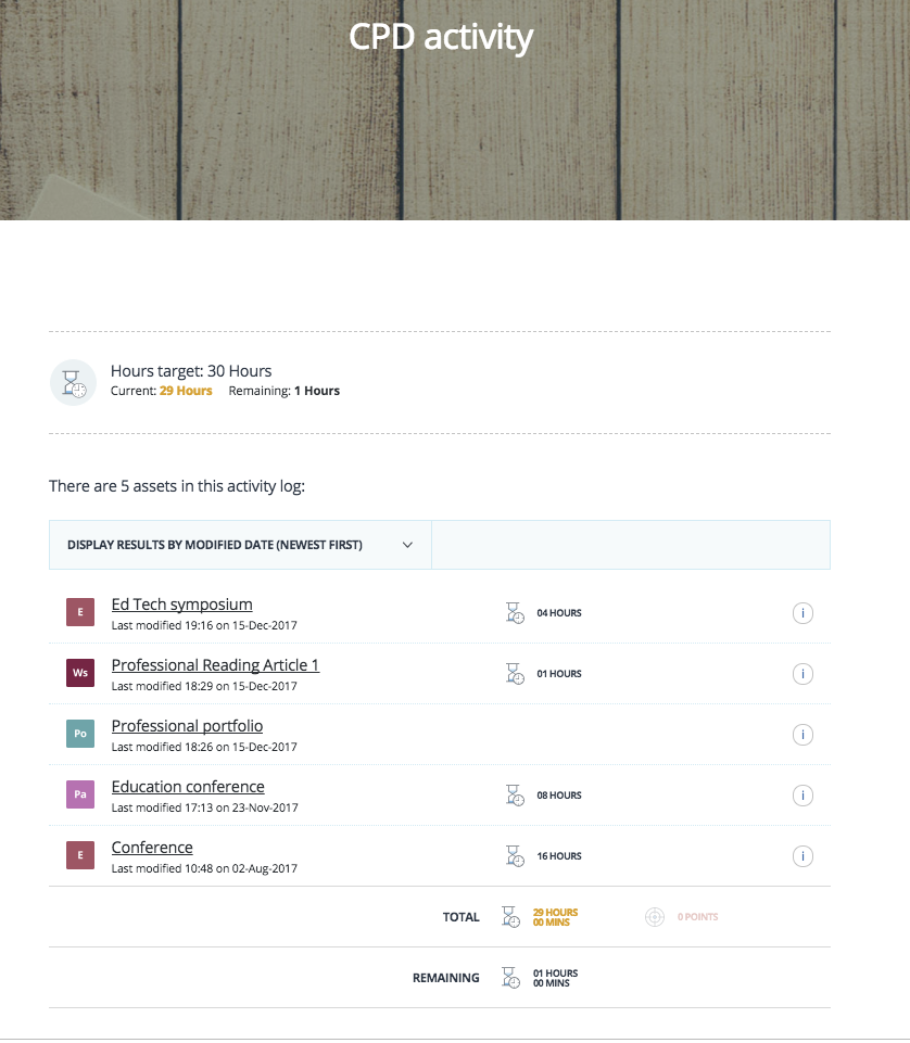 Pebble+ Activity Logs